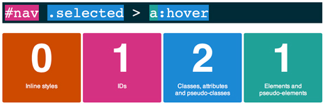 CSS Specificity - OXXO.STUDIO