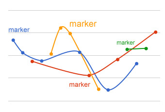 SVG 研究之路 (17) - Stroke-marker - OXXO.STUDIO