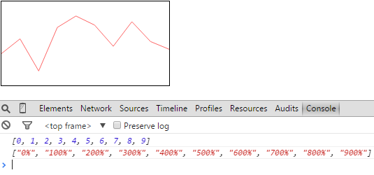 SVG D3.js - 定義比例 ( scale.linear() ) - OXXO.STUDIO