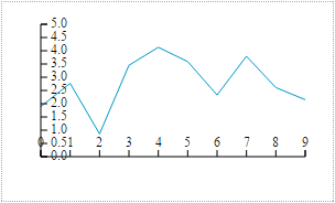 SVG D3.js - 座標軸 ( Axis ) - OXXO.STUDIO