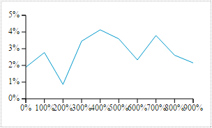 SVG D3.js - 座標軸 ( Axis ) - OXXO.STUDIO