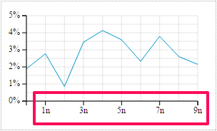 SVG D3.js - 座標軸 ( Axis ) - OXXO.STUDIO