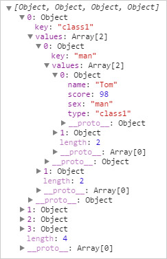 SVG D3.js - 巢狀數據結構 ( d3.nest ) - OXXO.STUDIO