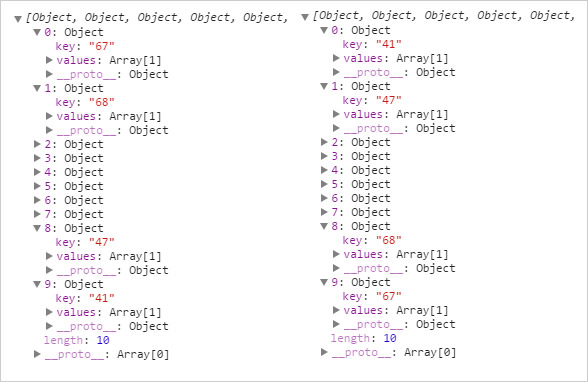 SVG D3.js - 巢狀數據結構 ( d3.nest ) - OXXO.STUDIO