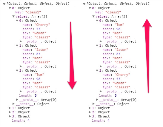 SVG D3.js - 巢狀數據結構 ( d3.nest ) - OXXO.STUDIO