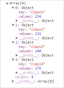 SVG D3.js - 巢狀數據結構 ( d3.nest ) - OXXO.STUDIO
