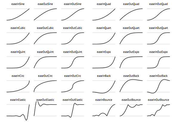 SVG D3.js - transition 基本篇 - OXXO.STUDIO