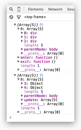 SVG D3.js - Enter、Update 和 Exit - OXXO.STUDIO