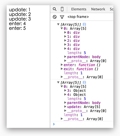 SVG D3.js - Enter、Update 和 Exit - OXXO.STUDIO