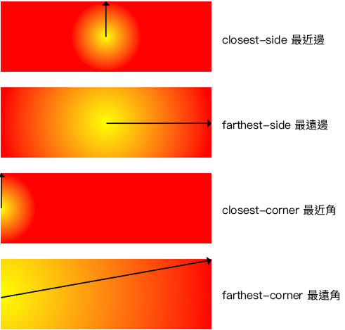 深入理解 CSS 漸層 ( CSS Gradient ) - OXXO.STUDIO