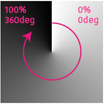 深入理解 CSS 漸層 ( CSS Gradient ) - OXXO.STUDIO
