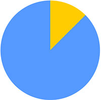 深入理解 CSS 漸層 ( CSS Gradient ) - OXXO.STUDIO